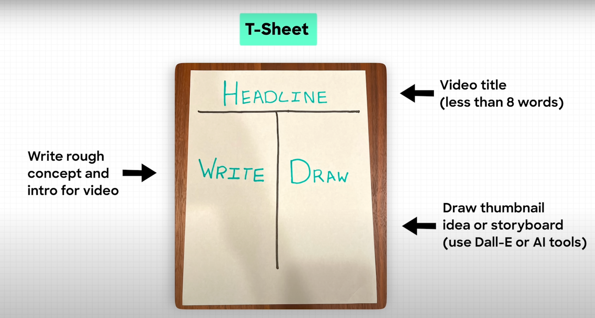How Zach King uses T-Sheets to come up with video ideas