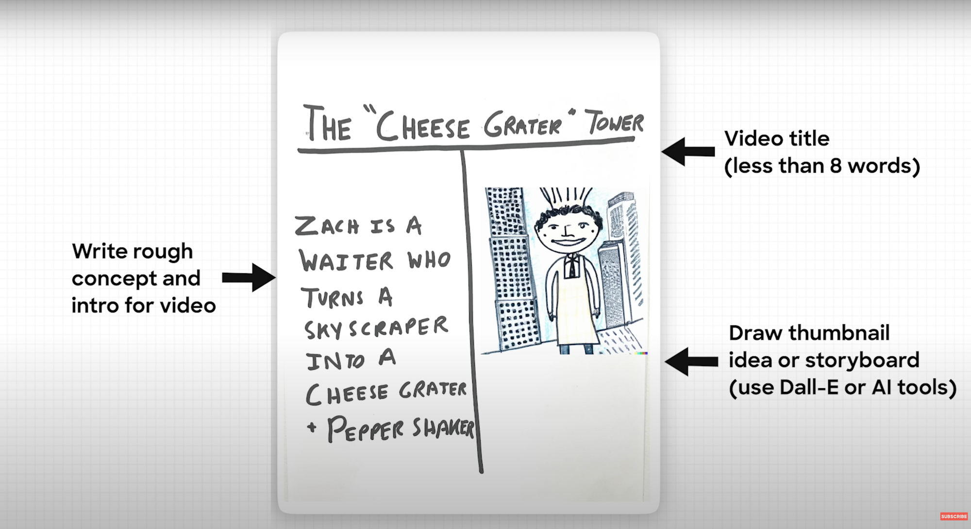 How Zach King uses T-Sheets to come up with video ideas